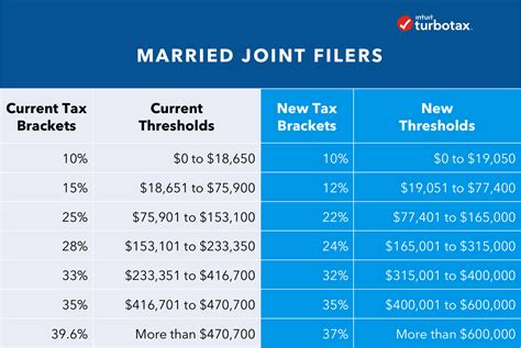 Are Married Couples Required To File Joint Taxes Exploring Tax Options