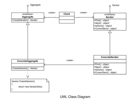 think simple iterator design pattern