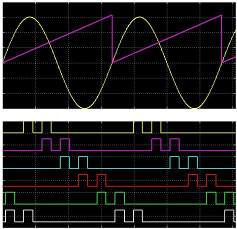 generate pulses for twelve pulse and six pulse thyristor converters