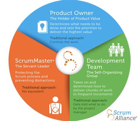 qa testing role within the scrum team salesforce qa testing qa force