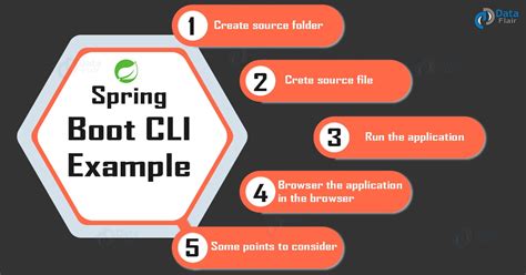 spring boot cli features installation example dataflair