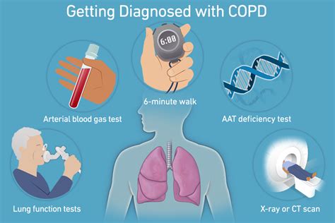 Copd Respiratory Care Research Guides At Community College Of