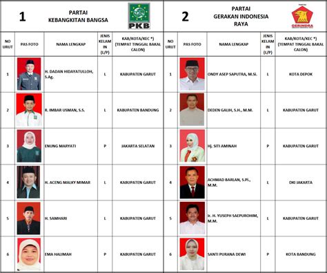 Caleg Terpilih Dprd Taput Dari Dapil Hasil Rekapitulasi Pemilu My Xxx