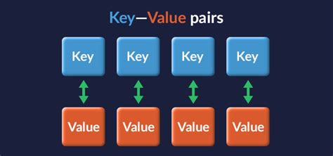 java hashmap
