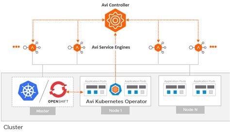 avi kubernetes operator deployment guide