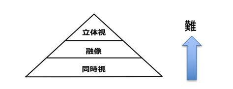 「深視力」は 最高レベルの視機能！？獲得するための条件とは？ 東京都銀座 福岡県天神の眼鏡店【アイックス】