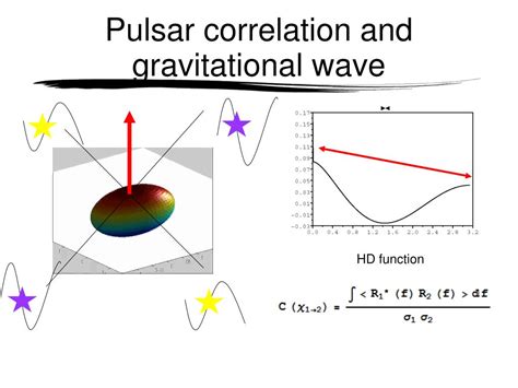 Ppt Pulsar Gravitational Wave Gravitational Wave Polarization