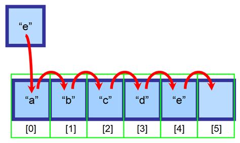 data structures 101 arrays — a visual introduction for beginners