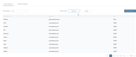 github smartproxy smartproxy s rotating
