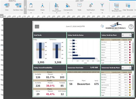 responsive layout dashboard mode create and view content
