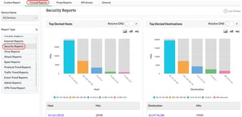 software de análisis de syslog de firewall analizador de syslog