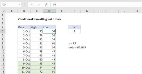 conditional formatting last n rows excel formula exceljet