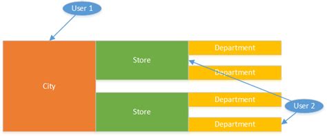 stack overflow alternatives for roles claims access control systems