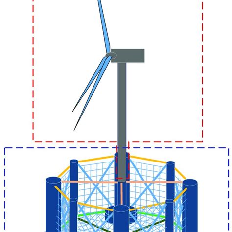 Schematic Diagram Of The Integrated System Of A Floating Offshore Wind