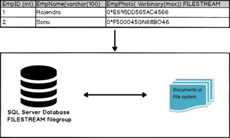 filestream in sql server
