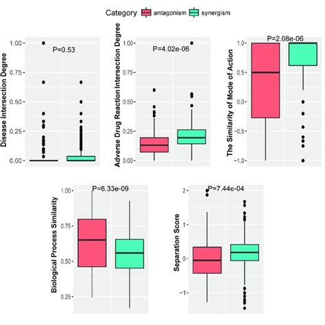 feature importance contributed to the xgboost model measured by