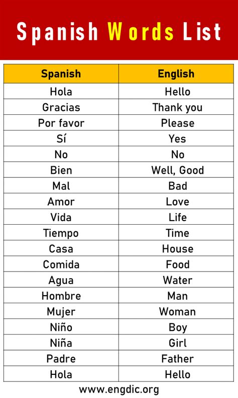 List Of Spanish Words In English A Z Alphabetical List Engdic