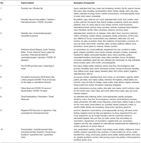 frontiers a topic modeling comparison between lda nmf top2vec and