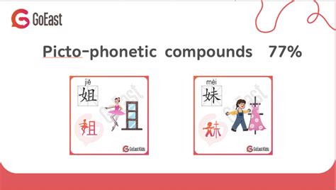 How To Learn Chinese Characters Effectively Goeast Mandarin