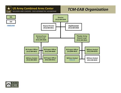 21 19 mastering the fundamentals us army combined arms