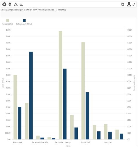 bar chart definition and examples businessq qualia businessq software