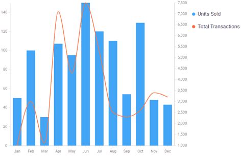 devextreme blogs html5 javascript ui widgets for angular react vue