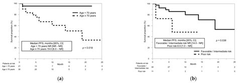 Cancers Free Full Text The Efficacy And Safety Of Immune Checkpoint