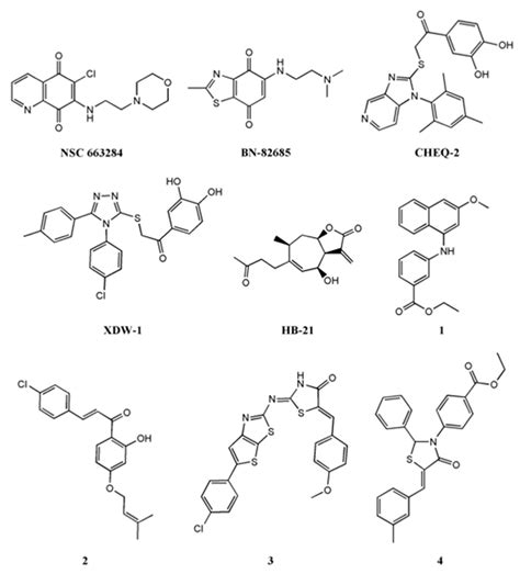 Ijms Free Full Text In Silico Identification Of Small Molecules As