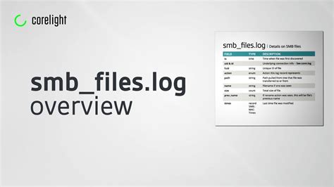 smb files log overview youtube