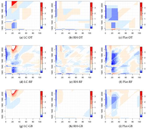 risks free full text application of machine learning to mortality