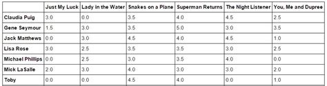 python make list of 2 value tuples of all possible