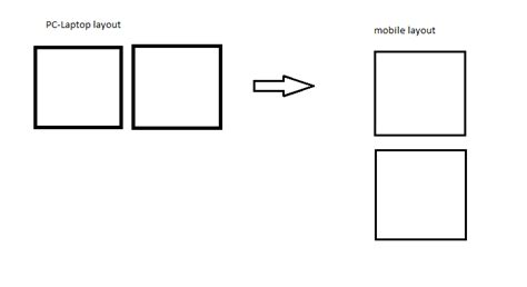 css how can i make this flex box column layout like this stack
