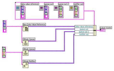 solved mini nugget creating typedef d queue references ni community