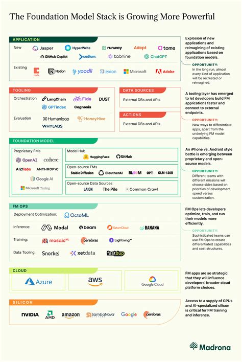 Game On In The Generative Ai Stack
