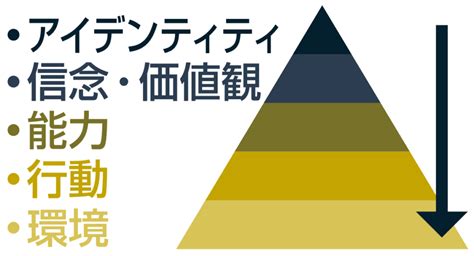 価値観とは｜価値観の違いで人生が変わる理由と恋愛で重要なワケ Web活用術。