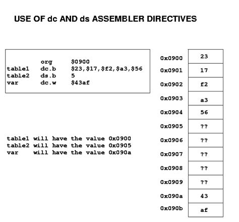 ee 308 lecture outline