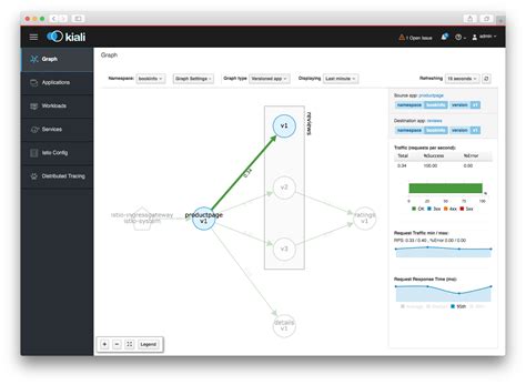 observe what your istio microservices mesh is doing with kiali red