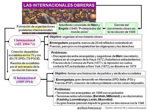 Profesor De Historia Geografía Y Arte Mapas Conceptuales O Esquemas