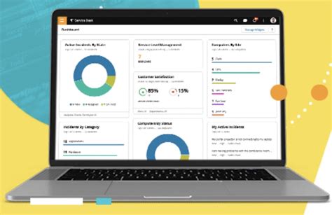 why solarwinds swi is buying sentryone