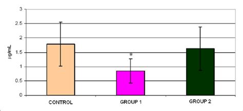 Adiponectin Levels Download Scientific Diagram