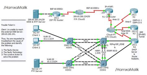 do cisco packet tracer and gns3 labs in hour by hamxamalik fiverr