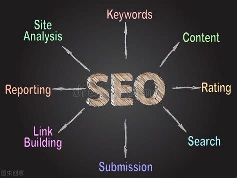 百度搜索seo优化技巧（百度推广优化技巧seo） 8848seo