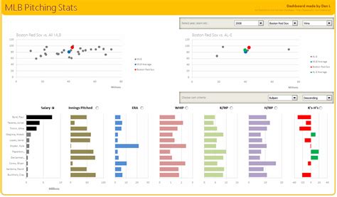 mlb pitching stats dashboard in excel vba by our vba class