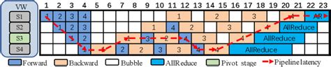 Figure 1 From Hph Hybrid Parallelism On Heterogeneous Clusters For