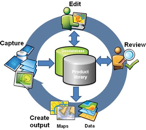production mapping—arcmap documentation