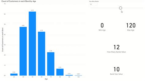 dynamic banding or grouping in power bi using dax measures choose