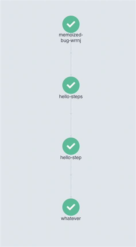 a memoized steps hit the following nodes not displayed in the ui