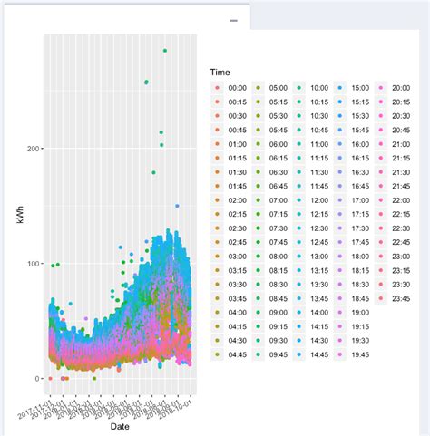 how to plot 2 columns in 1 x axis in r ggplot2 stack overflow