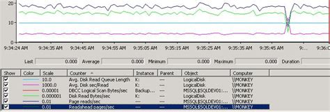 inside sys dm db index physical stats paul s randal