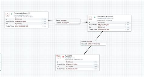 cannot connect to hadoop in docker from apache nifi